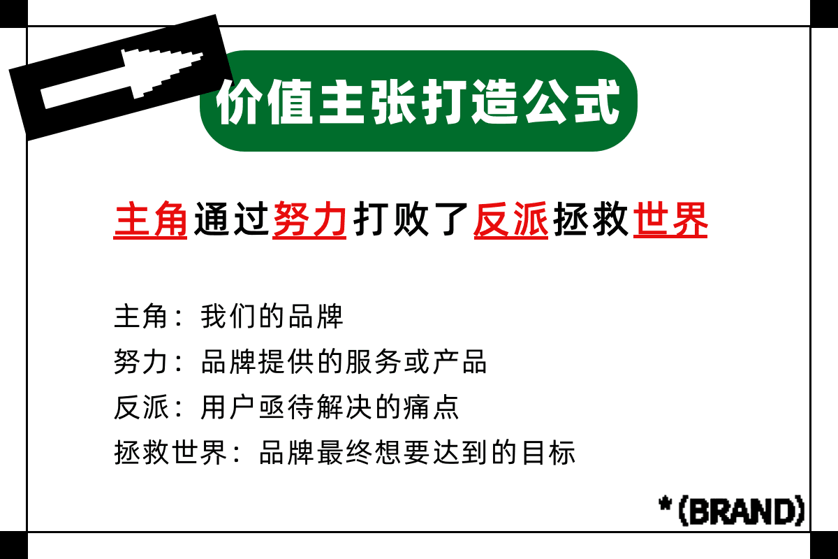 初创品牌如何树立价值主张(Value Proposition)? - uBrand博客