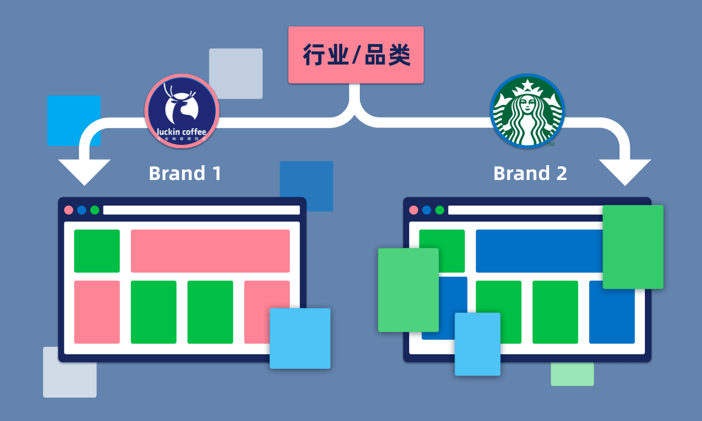 做品牌有差异才有竞争力，5种方法教你有效打造品牌差异化！ - uBrand博客