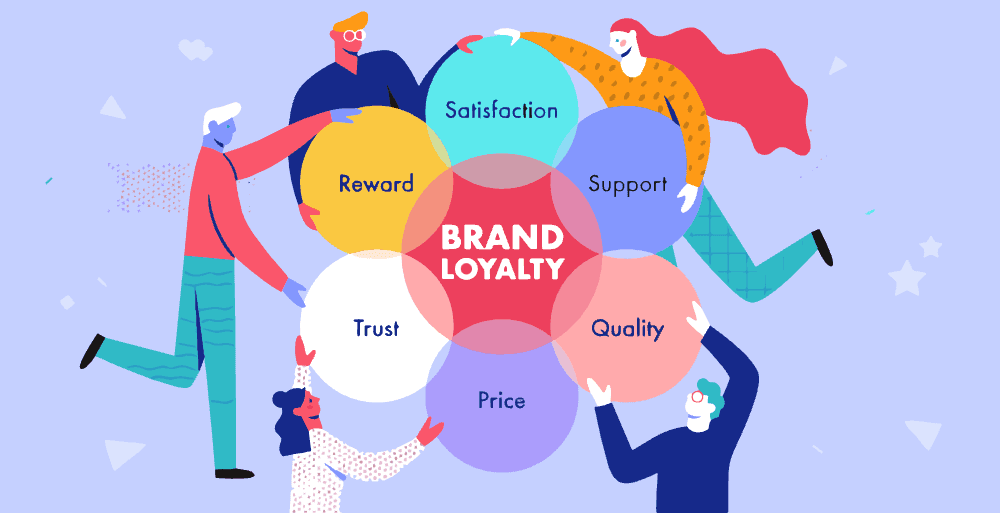 什么是品牌忠诚度(Brand Loyalty)｜8个知名品牌案例 - uBrand博客